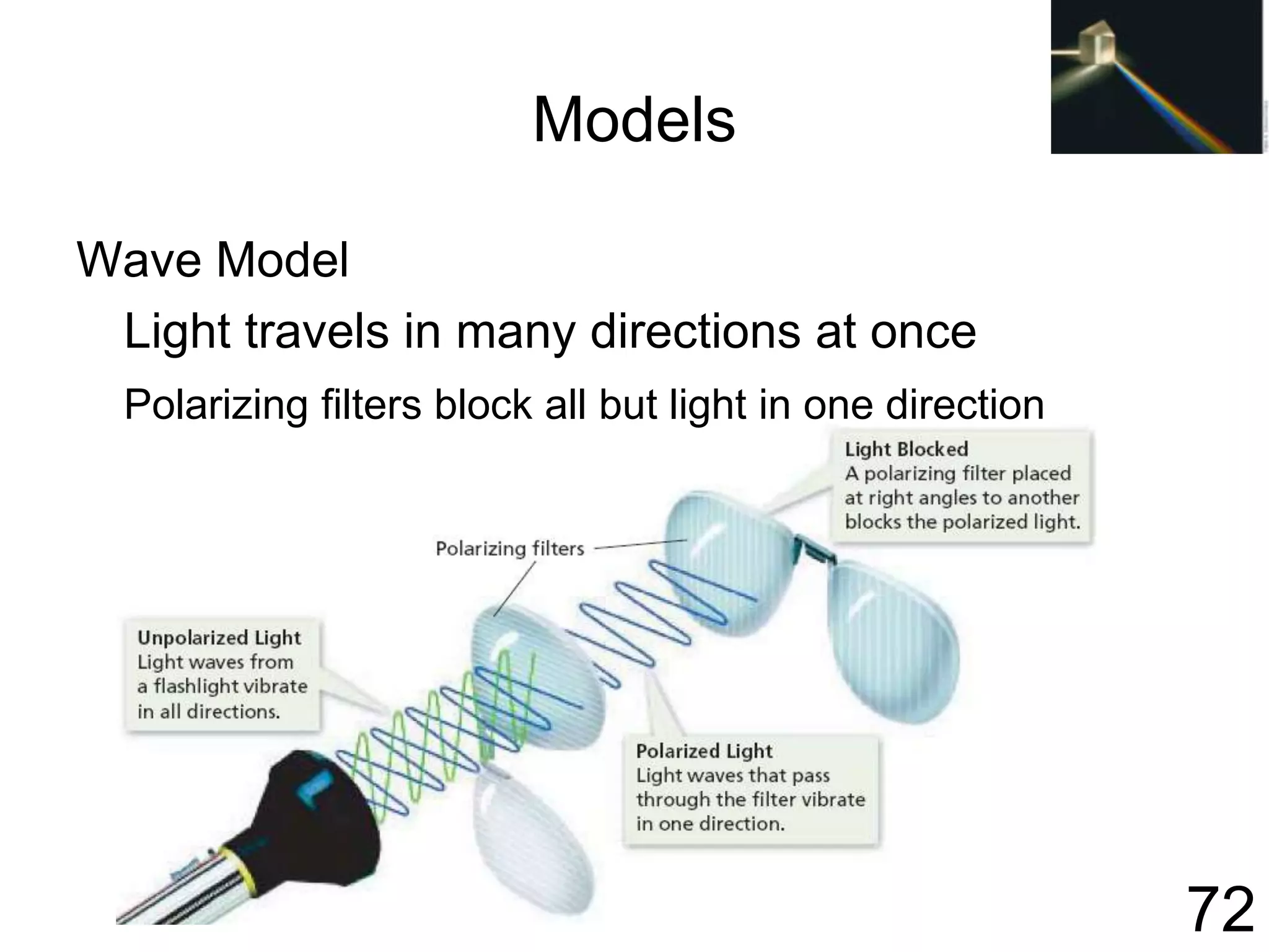 Electromagnetic Waves | PPT