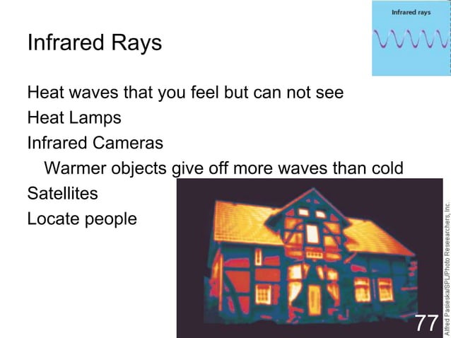 Electromagnetic Waves | PPT