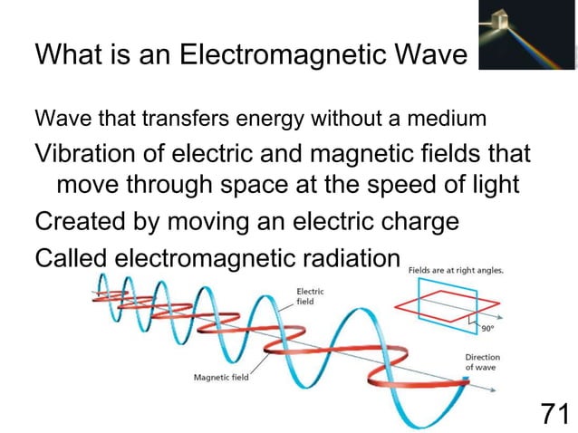 Electromagnetic Waves | PPT