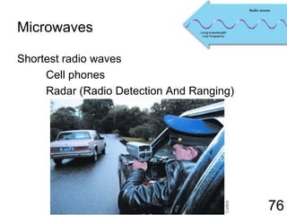 Electromagnetic Waves | PPS