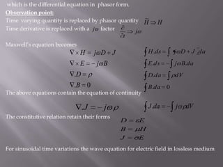 Electromagnetic waves | PPTX