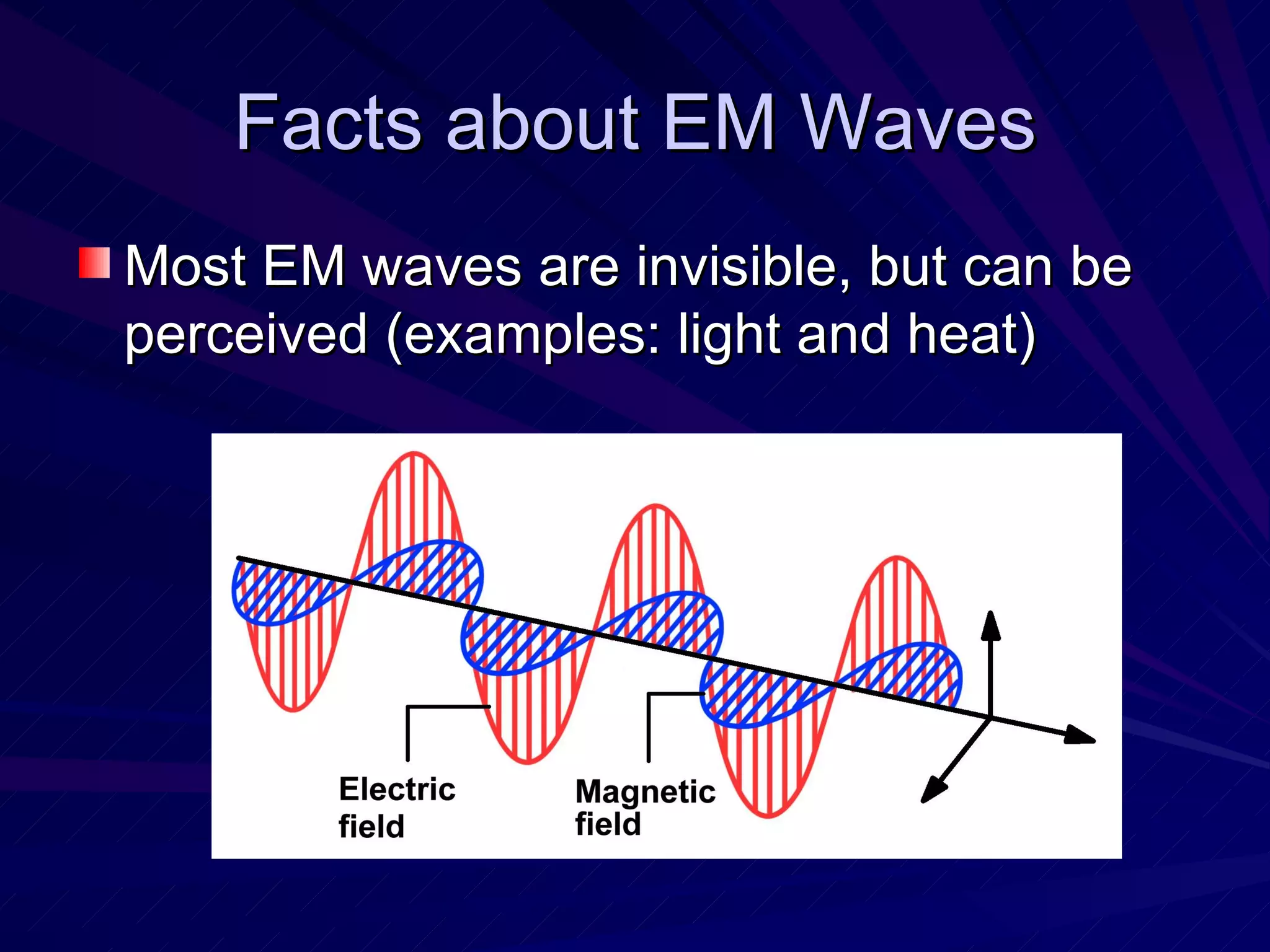 Electromagnetic waves | PPT