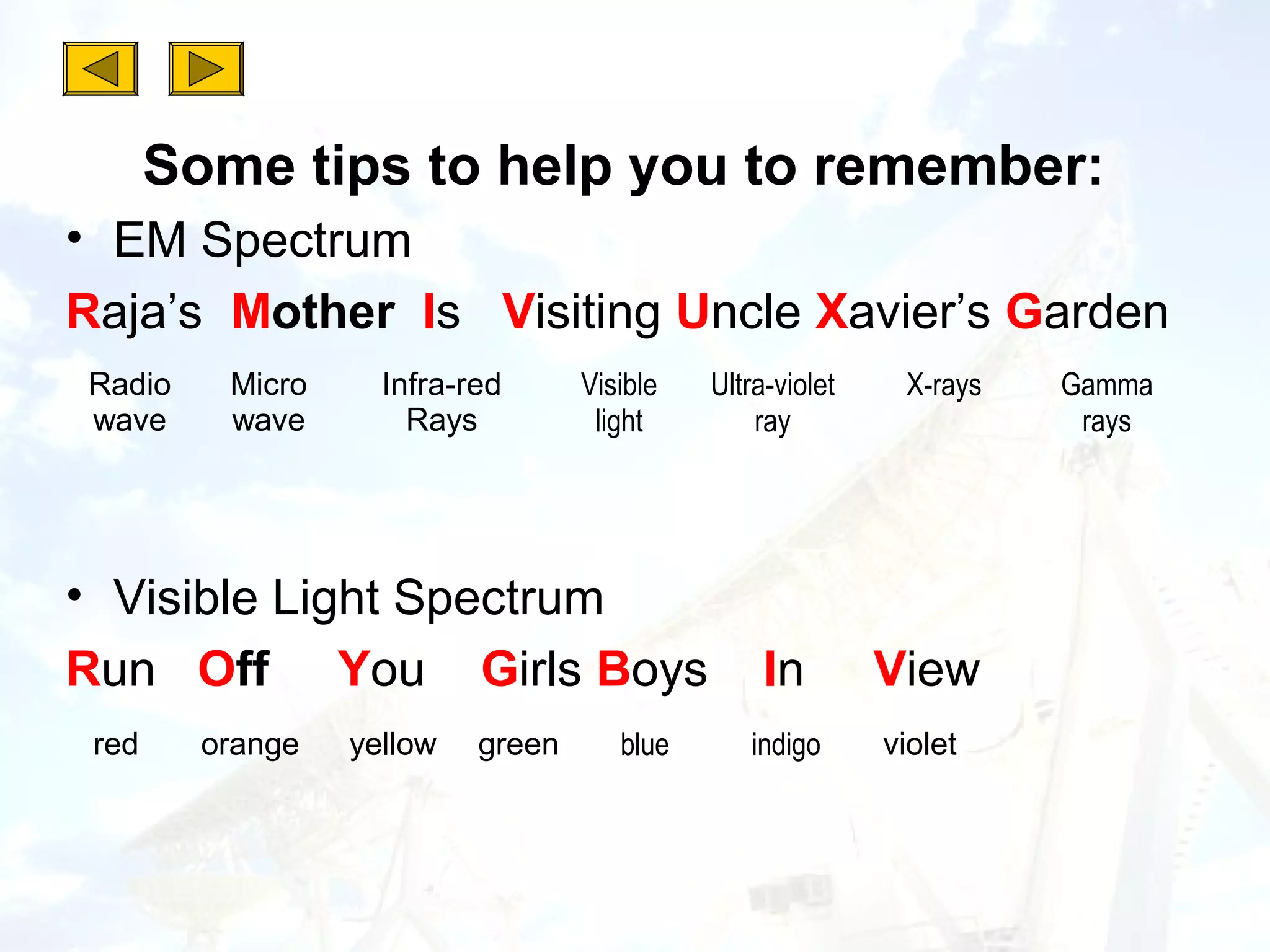 Electromagnetic Waves Ppt