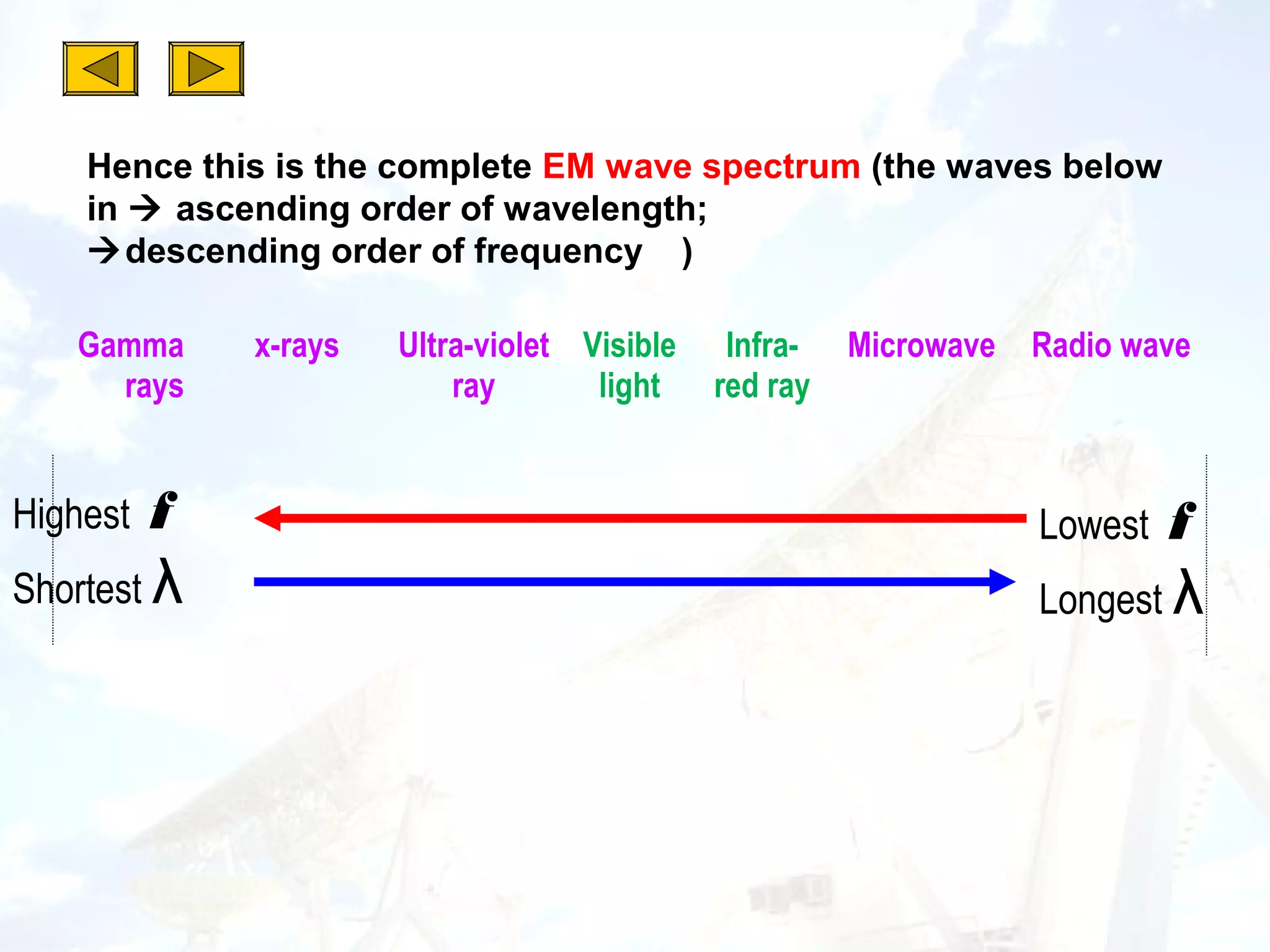 Electromagnetic waves | PPT