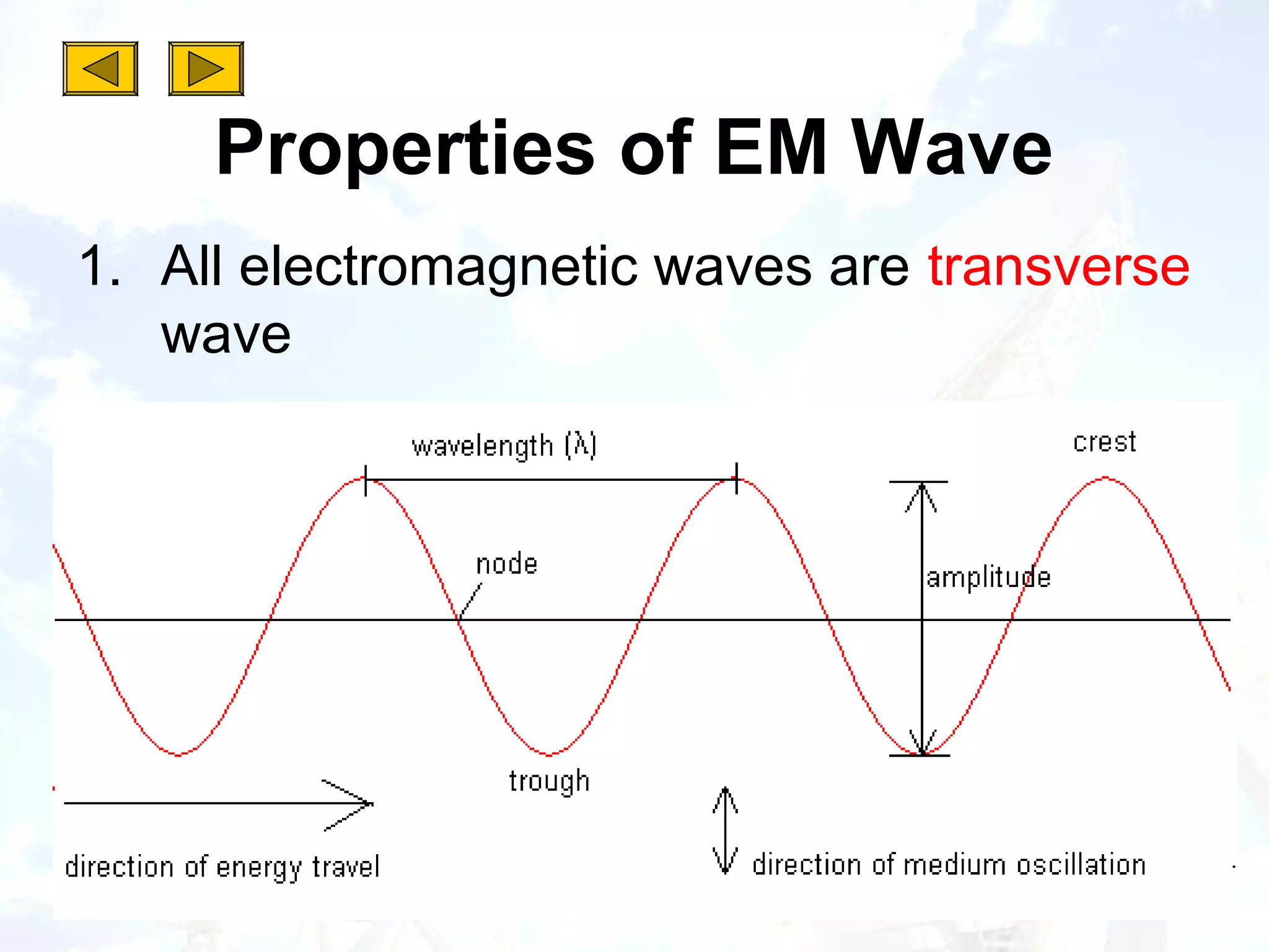Electromagnetic waves | PPT