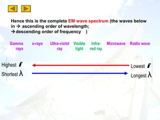 Electromagnetic waves | PPT