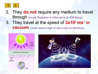 Electromagnetic waves | PPT