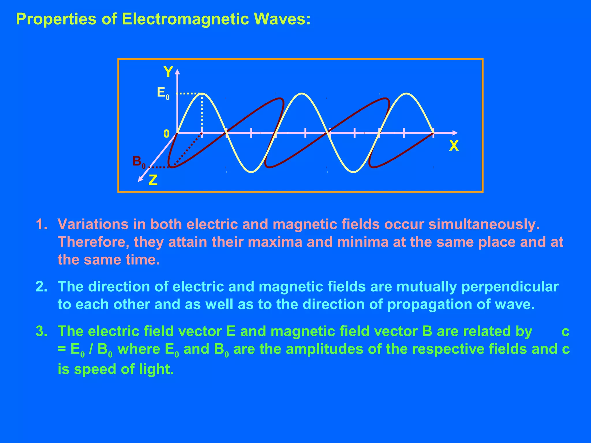 Electromagnetic Waves Class 12 | PPT