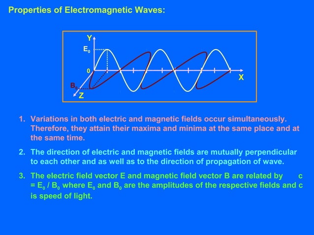 Electromagnetic Waves Class 12 | PPT | Physics | Science