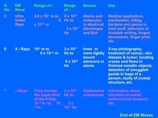 Electromagnetic Waves Class 12 | PPT