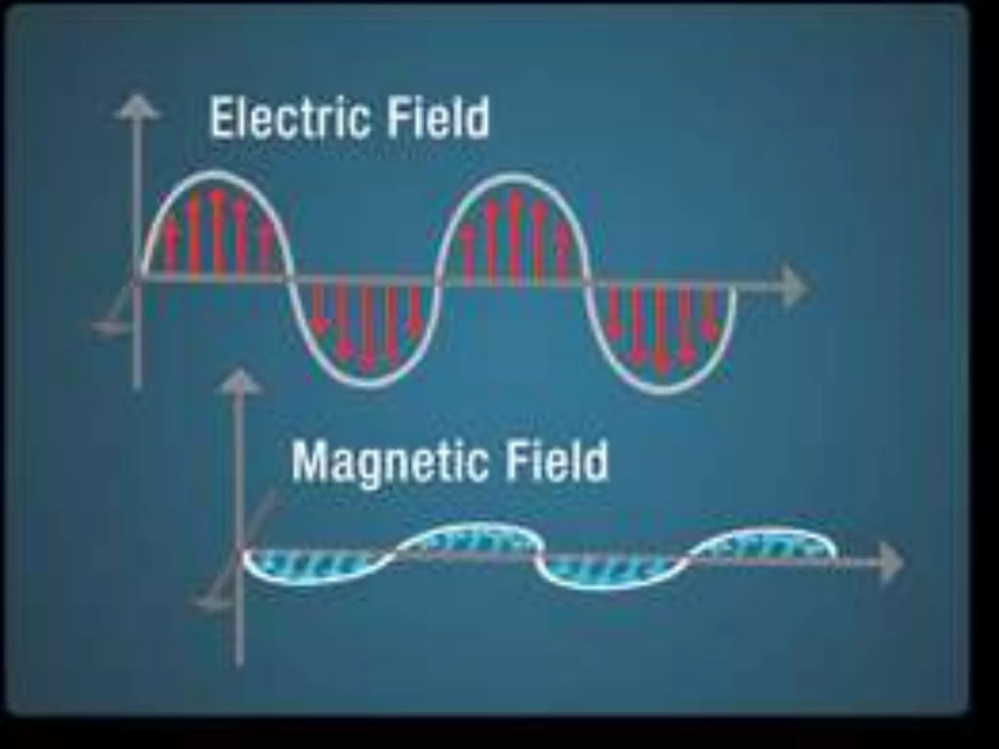 Electro magnetic waves | PPTX