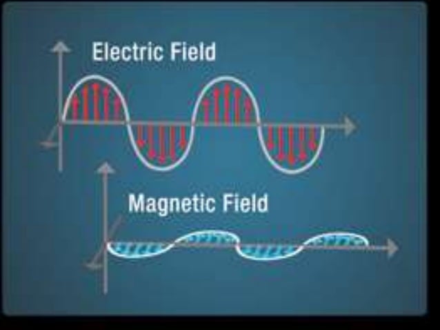 Electro magnetic waves | PPT