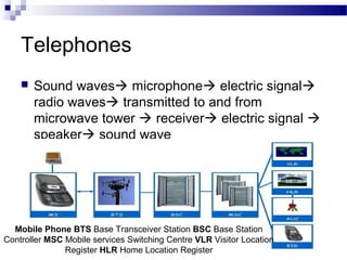 Electromagnetic waves | PPT
