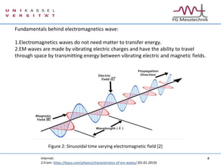 Electromagnetic waves | PPT