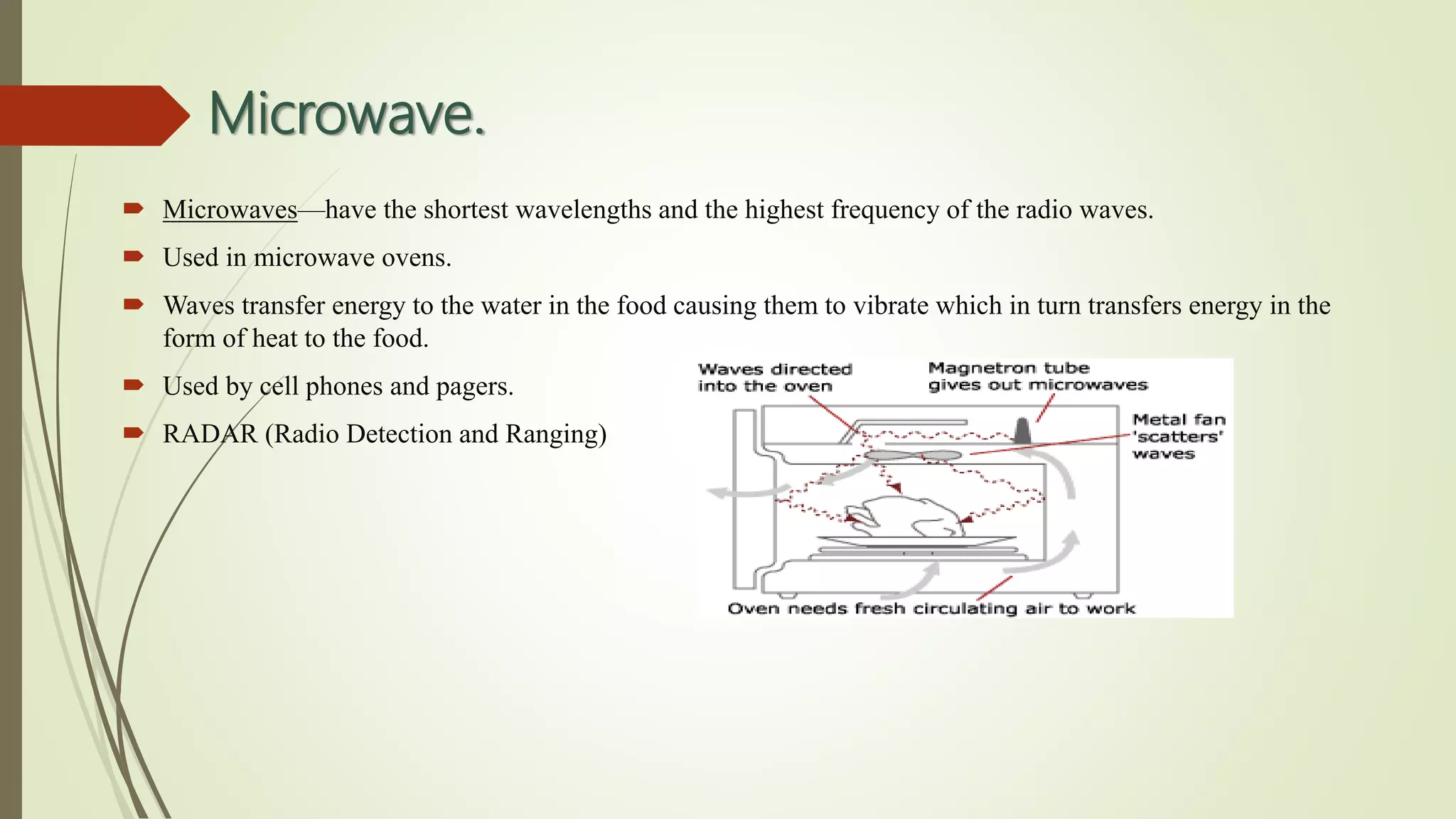 Electro magnetic waves | PPTX
