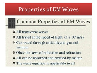 Electromagnetic waves | PPTX