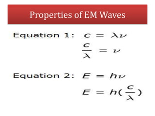 Electromagnetic waves | PPTX