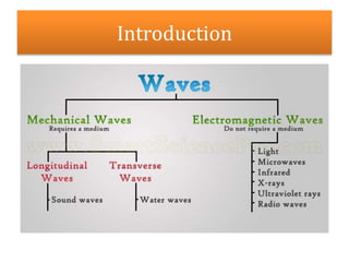 Electromagnetic waves | PPTX