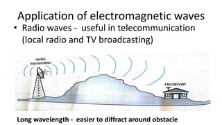 electromagnetic waves.pdf