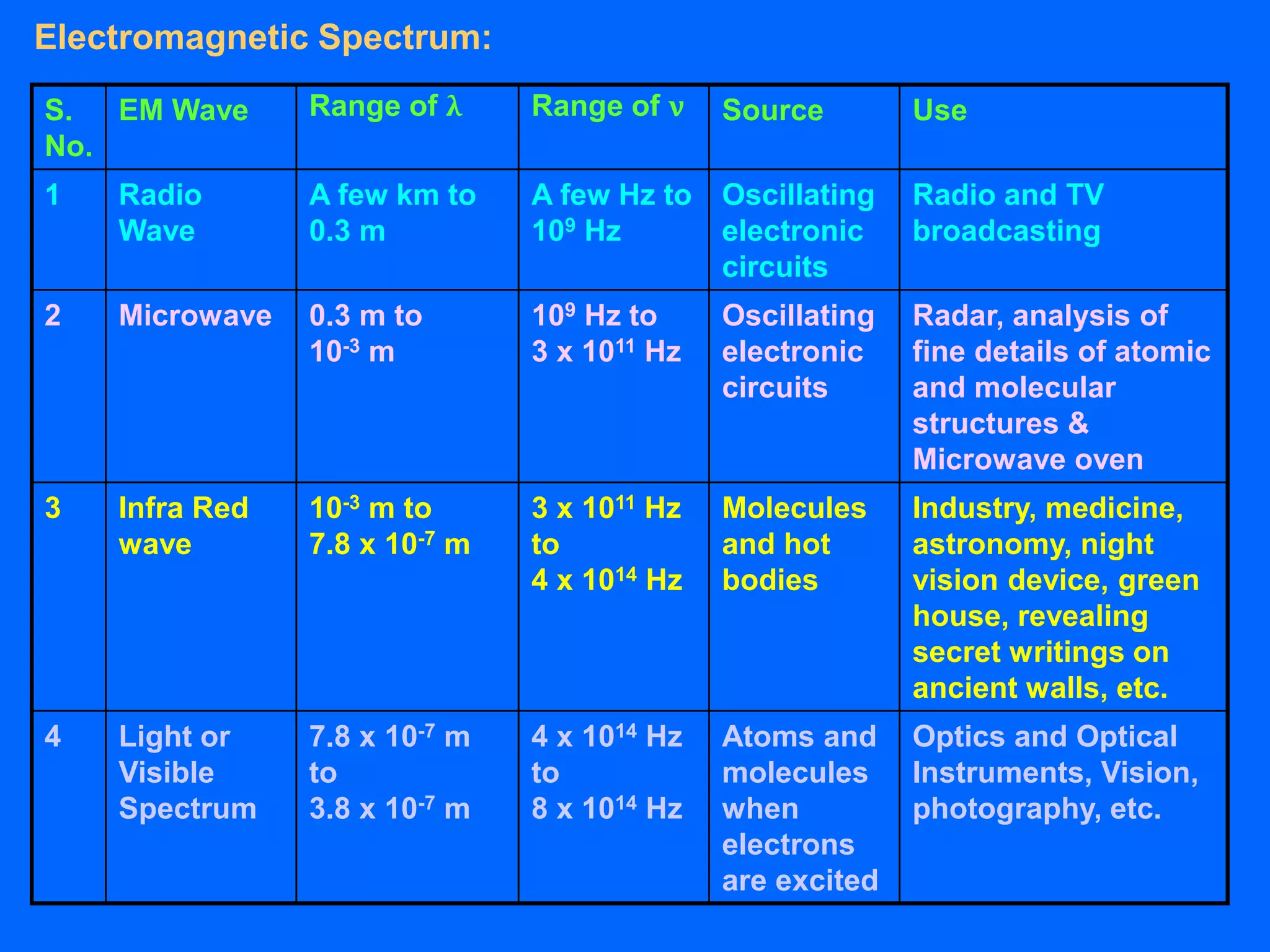 electromagnetic_waves.ppt
