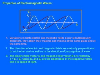 electromagnetic_waves.ppt