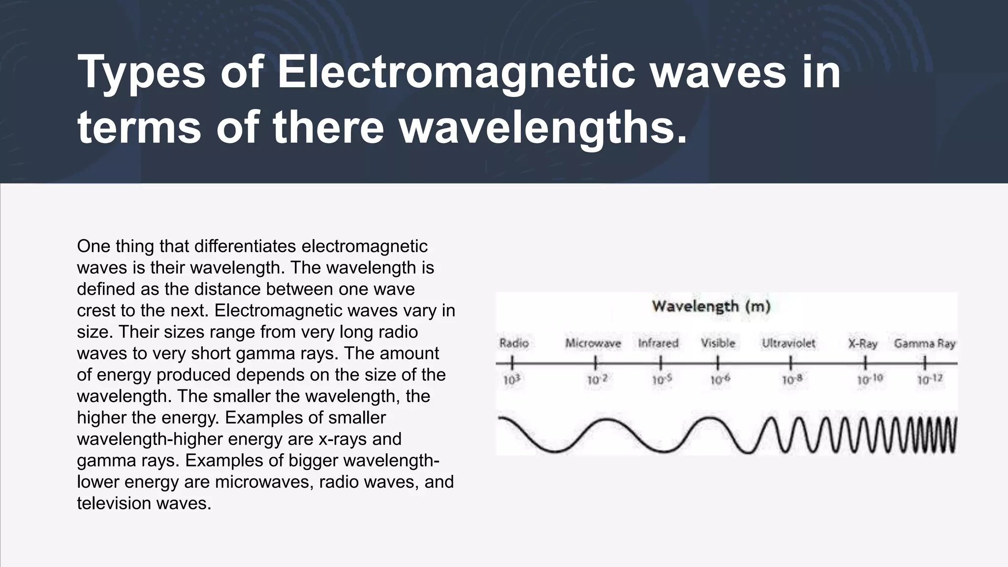 ELECTROMAGNETIC WAVES.pptx | Physics | Science