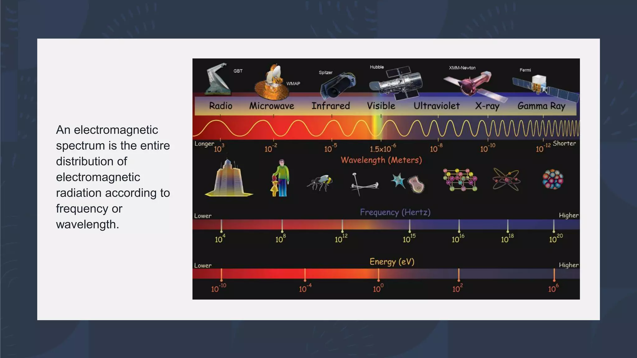 ELECTROMAGNETIC WAVES.pptx | Physics | Science