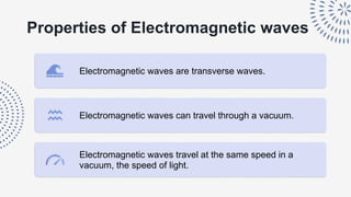 ELECTROMAGNETIC WAVES.pptx