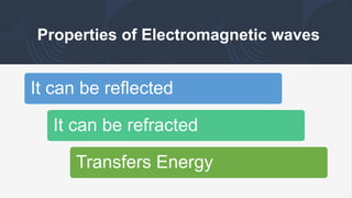 ELECTROMAGNETIC WAVES.pptx