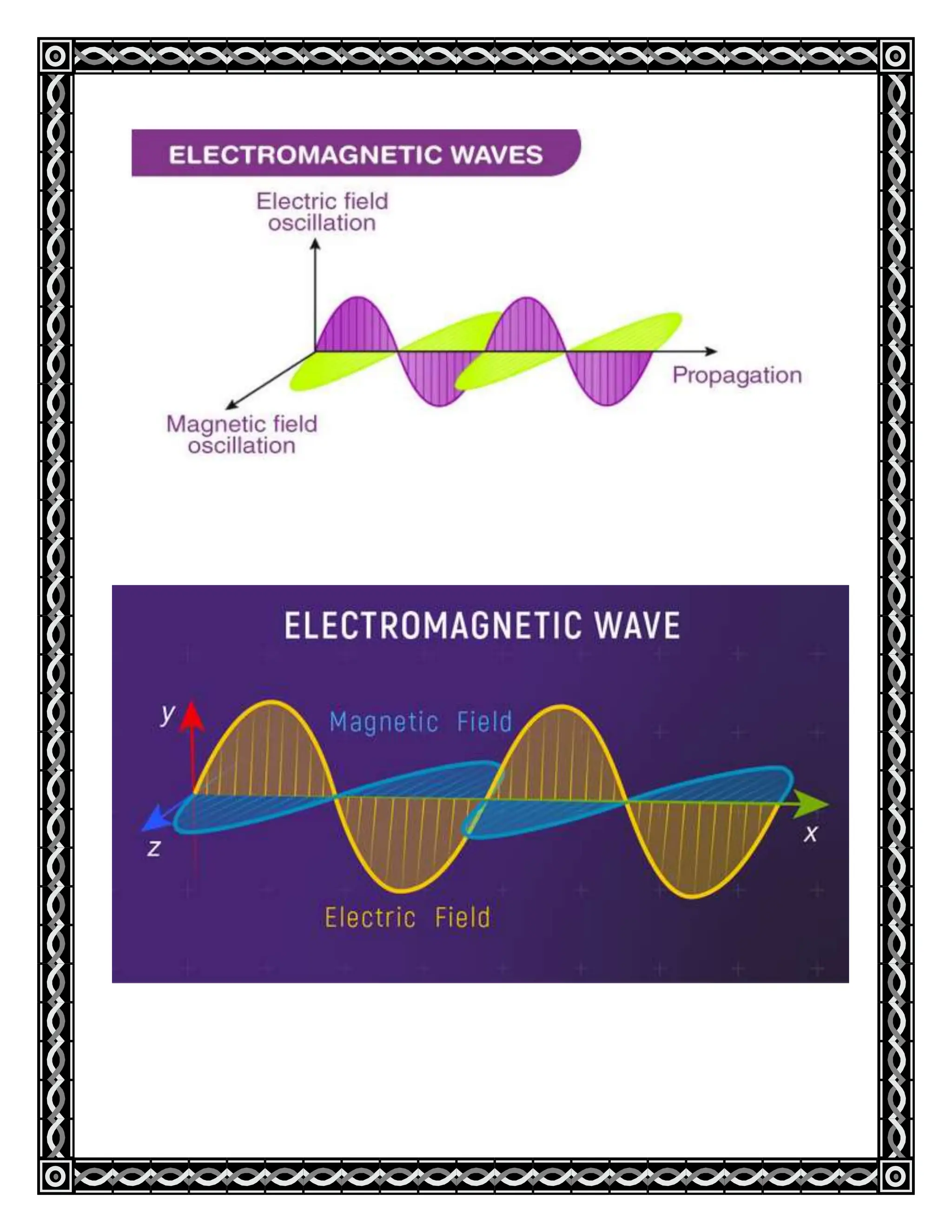 Project physic Electromagnetic Waves.docx