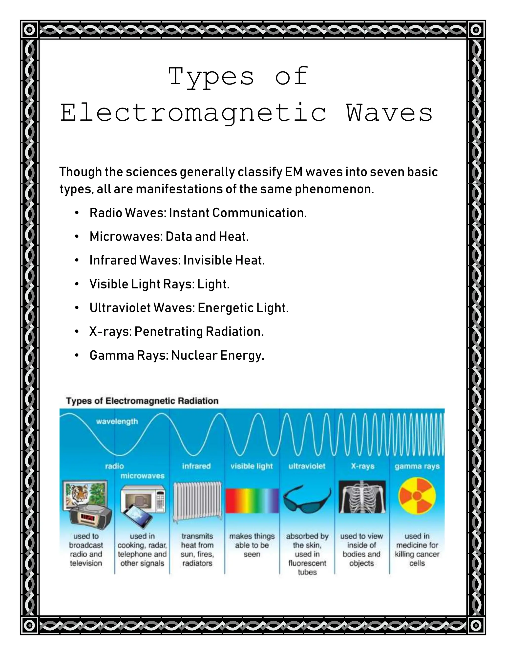 Project physic Electromagnetic Waves.docx