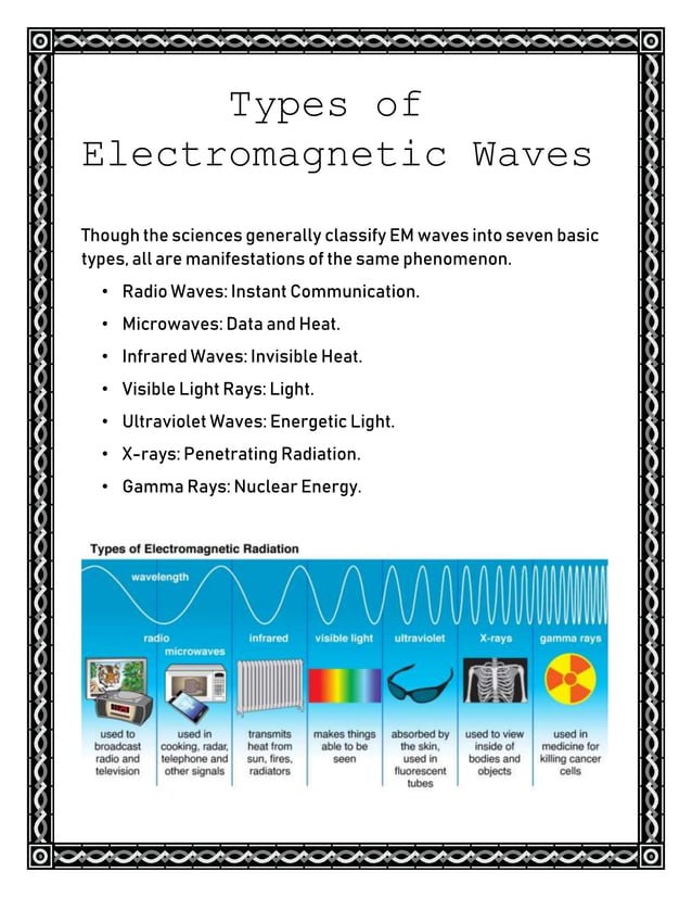 Project physic Electromagnetic Waves.docx | Physics | Science