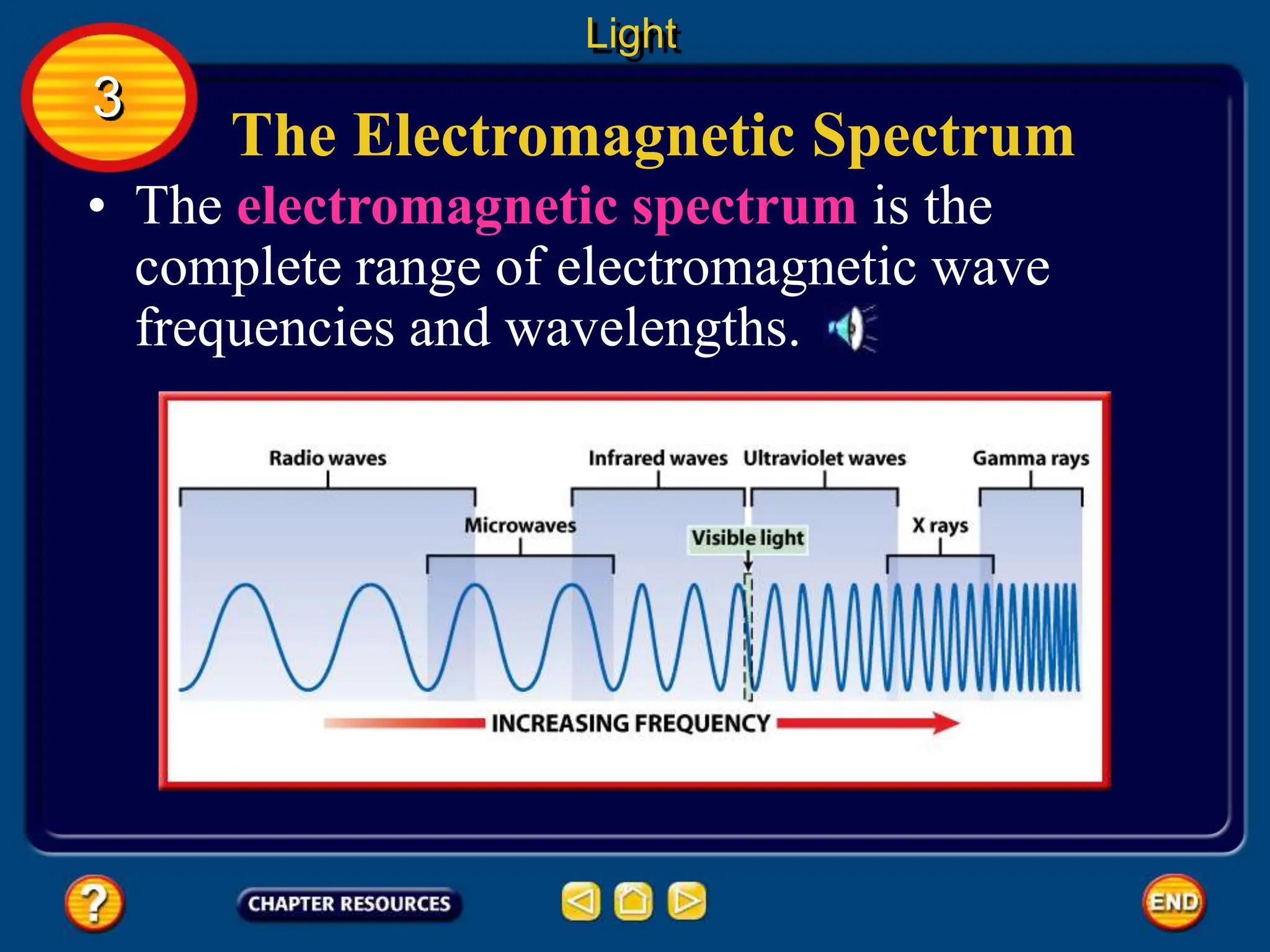 Electromagnetic waves.ppt