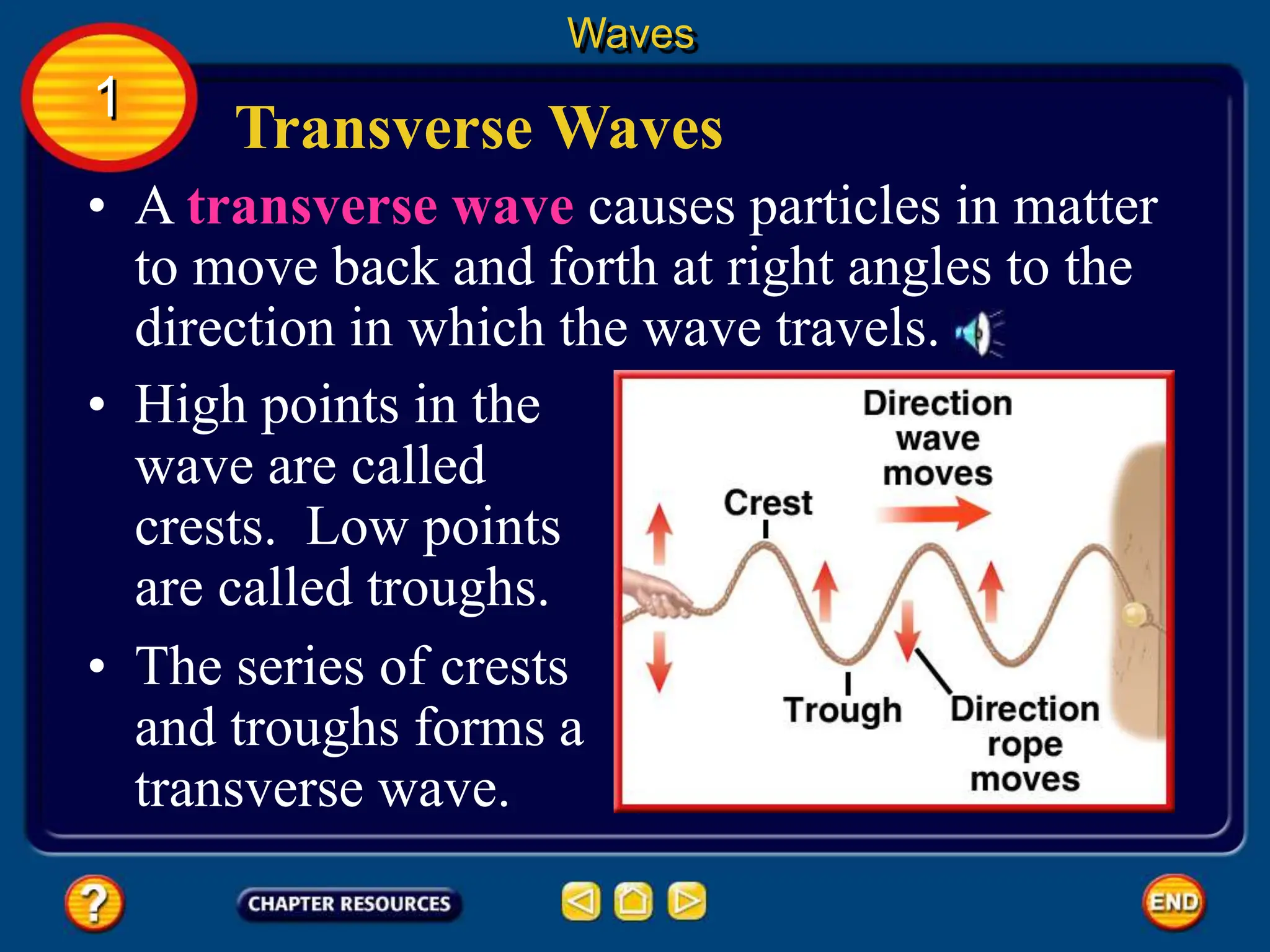 Electromagnetic waves.ppt