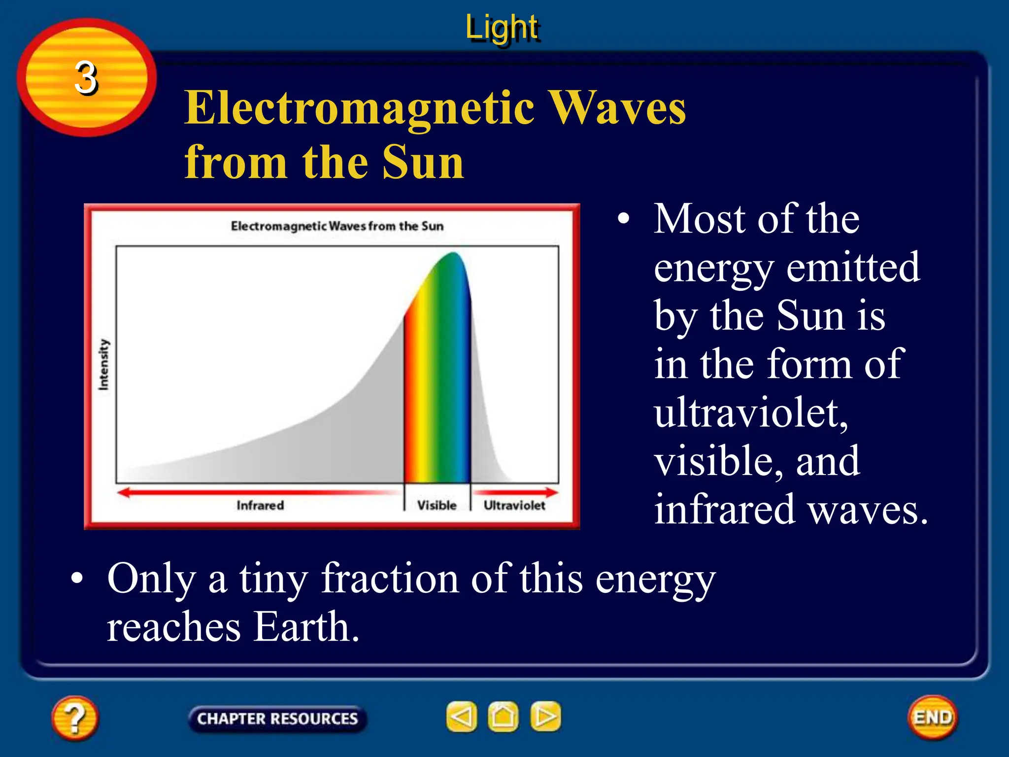 Electromagnetic waves.ppt