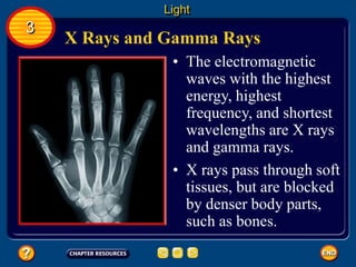 Electromagnetic waves.ppt