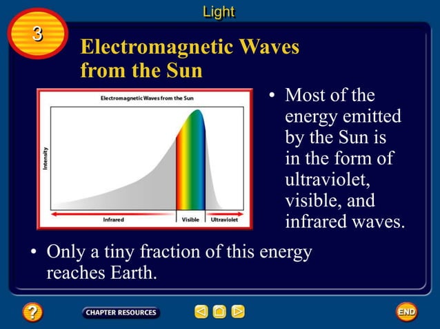 Electromagnetic waves.ppt