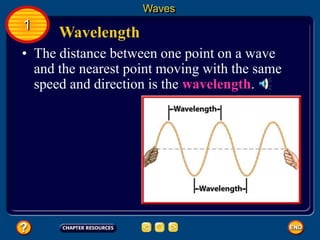 Electromagnetic waves.ppt
