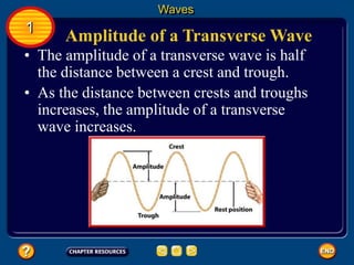 Electromagnetic waves.ppt