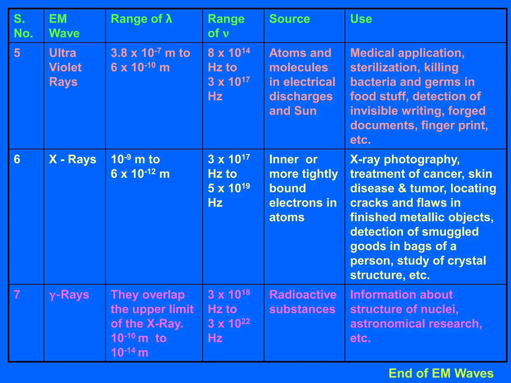 Electromagnetic_Waves.ppt