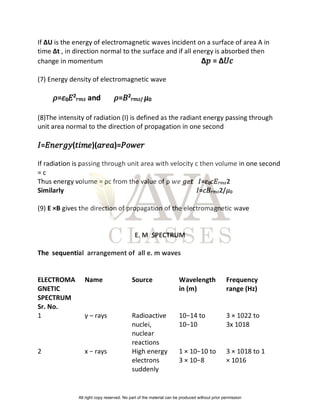 electromagnetic waves class 12 physics free study material | PDF
