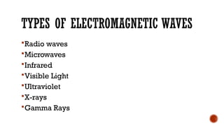 Electromagnetic waves.pptxElectromagnetic waves.pptx