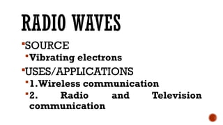 Electromagnetic waves.pptxElectromagnetic waves.pptx