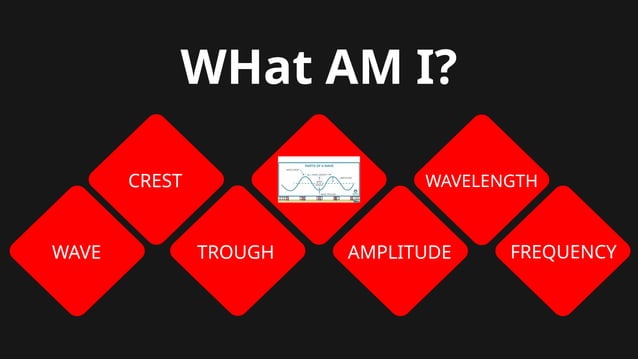 Electromagnetic waves MODULE 1 SCIENCE.pptx