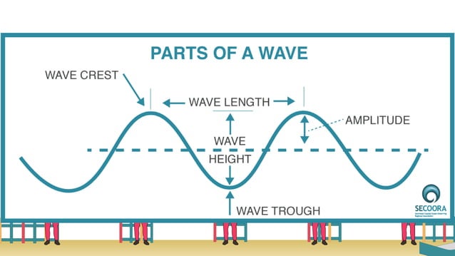 Electromagnetic waves MODULE 1 SCIENCE.pptx