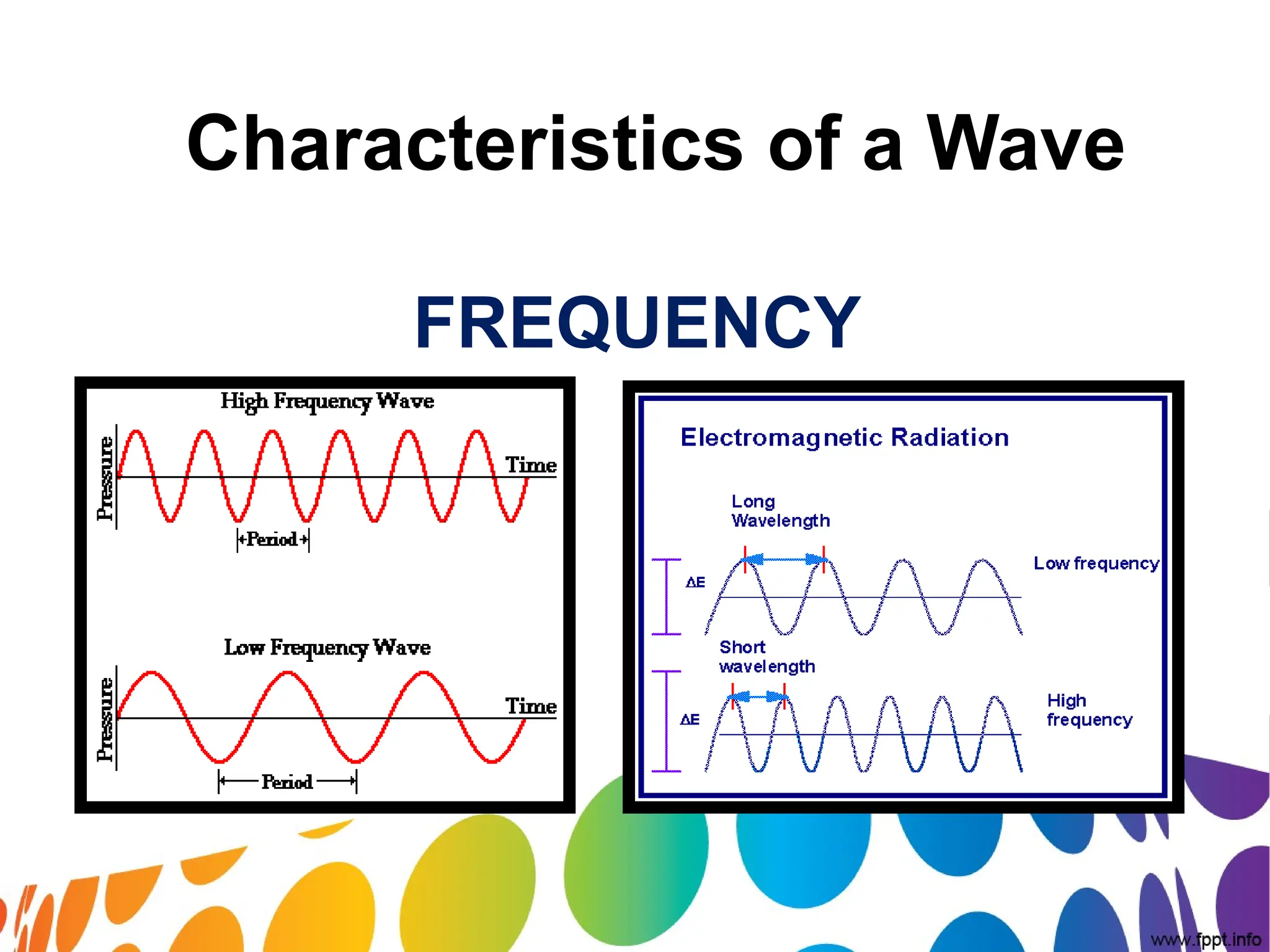 General physics 2 - Electromagnetic Waves | PPT