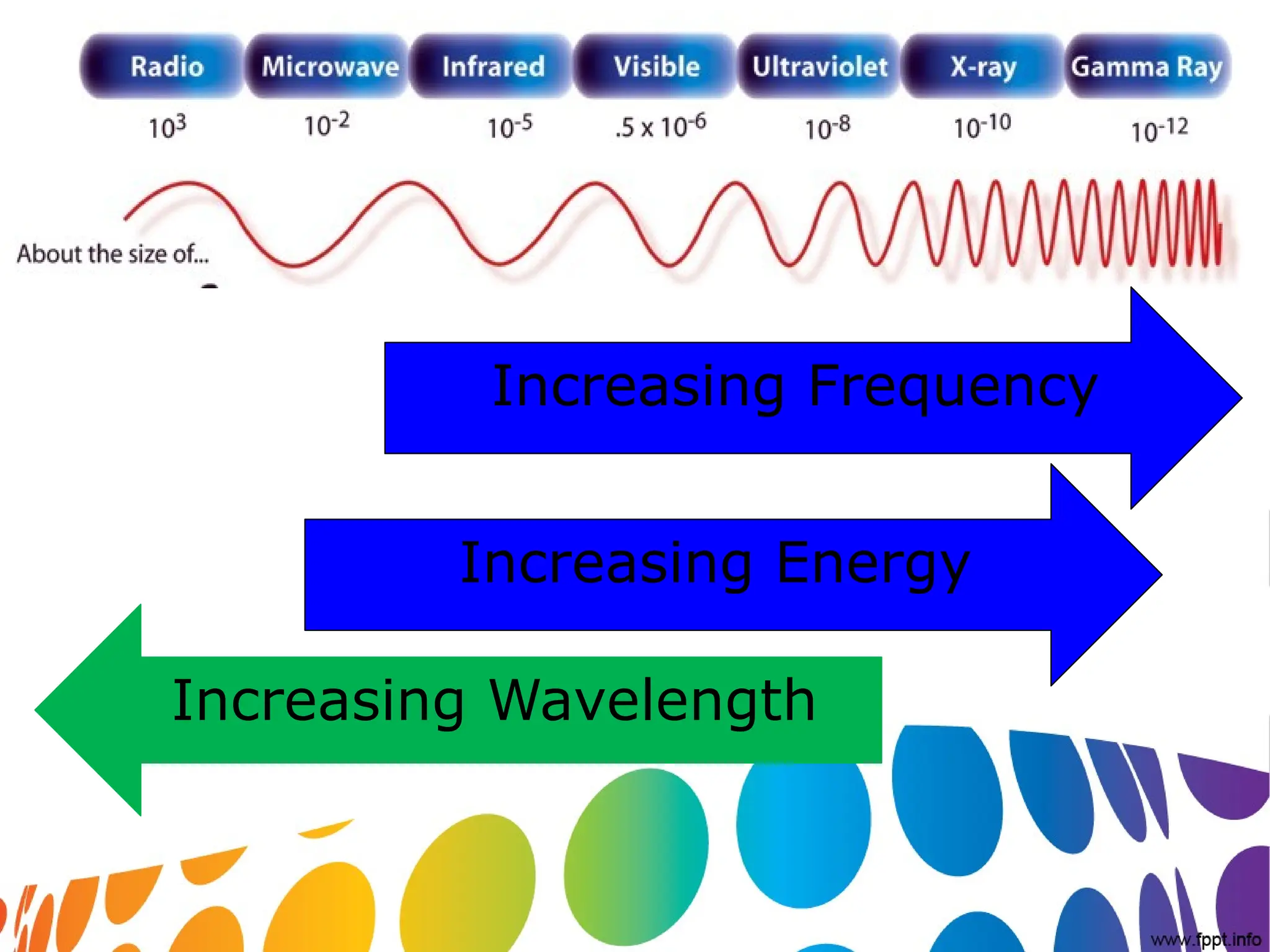 General physics 2 - Electromagnetic Waves | PPT