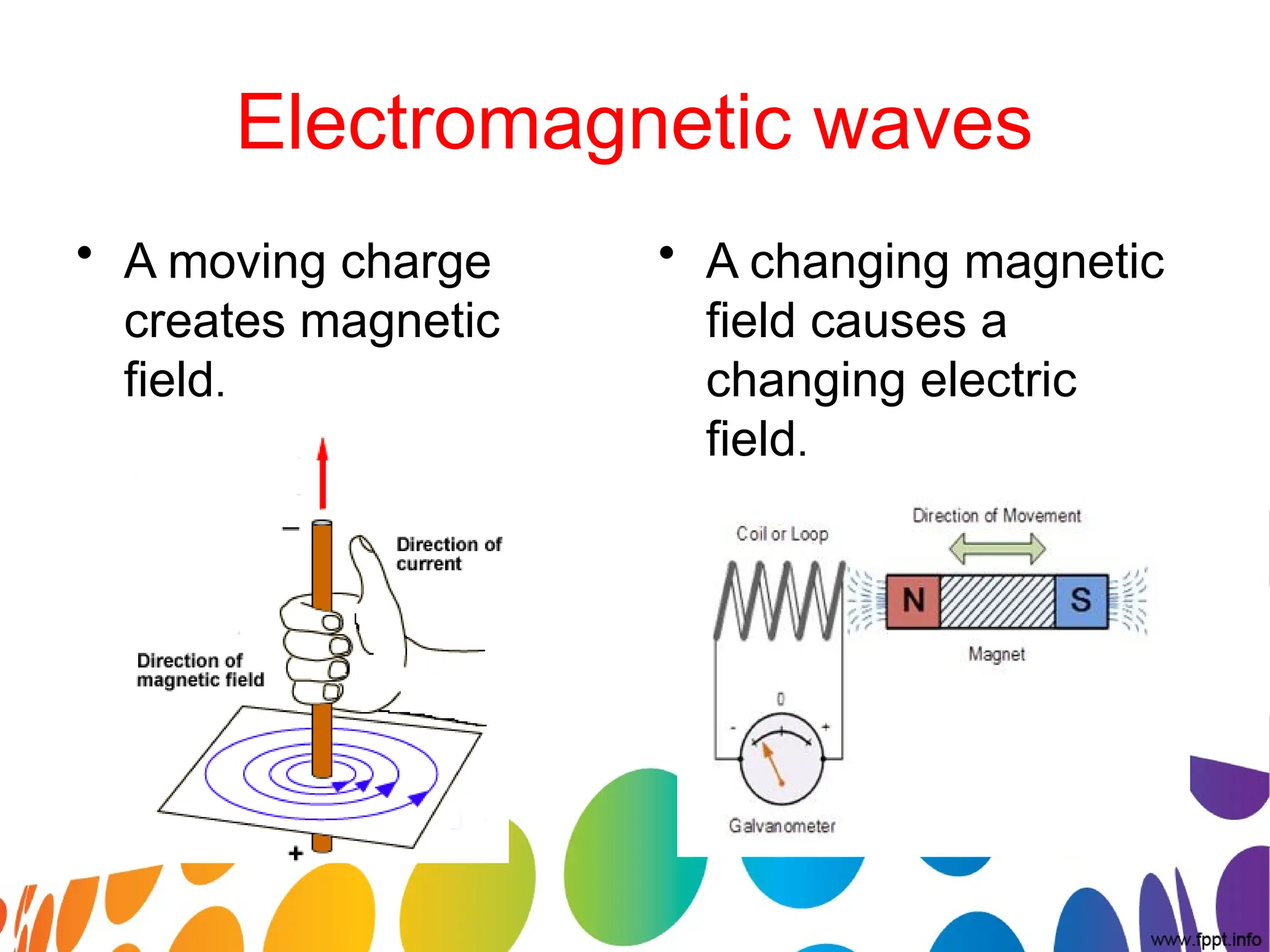 General physics 2 - Electromagnetic Waves | PPT