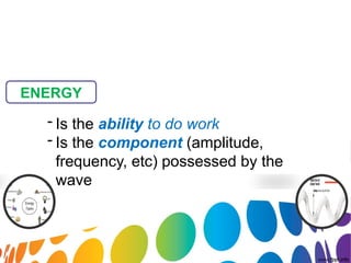 General physics 2 - Electromagnetic Waves | PPTX