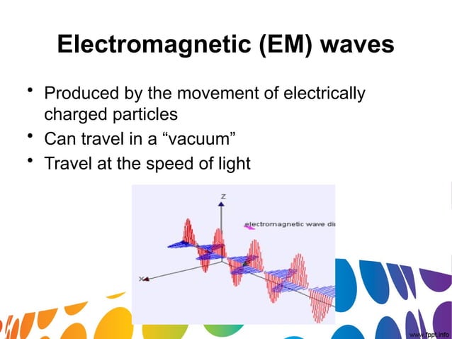 General physics 2 - Electromagnetic Waves | PPT